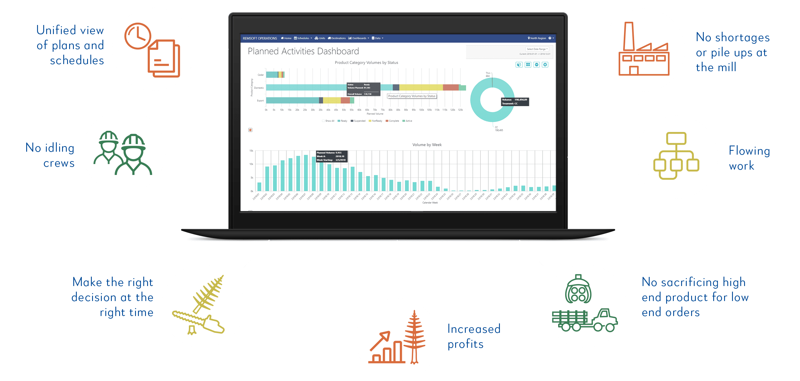 Remsoft Operations - Remsoft